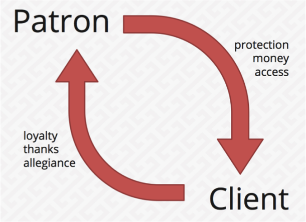 To Be, or Not To Be...a Patron?