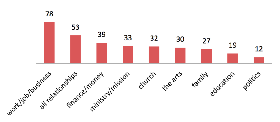 Patronage Survey: Your Results