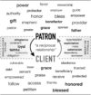 "Patronage": A Visual Explanation - Honor Shame