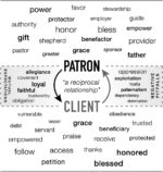 "Patronage": A Visual Explanation - Honor Shame
