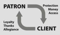 What is “Patronage”? A Definition - Honor Shame