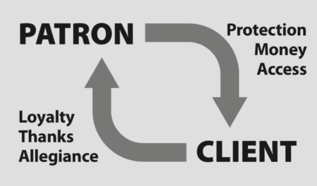 What is “Patronage”? A Definition - Honor Shame