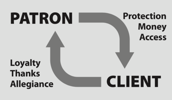 What is “Patronage”? A Definition - Honor Shame