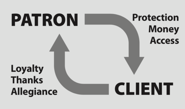 What is “Patronage”? A Definition - Honor Shame